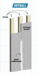 Drywall vs. Traditional Gypsum Wall: A Comprehensive Comparison